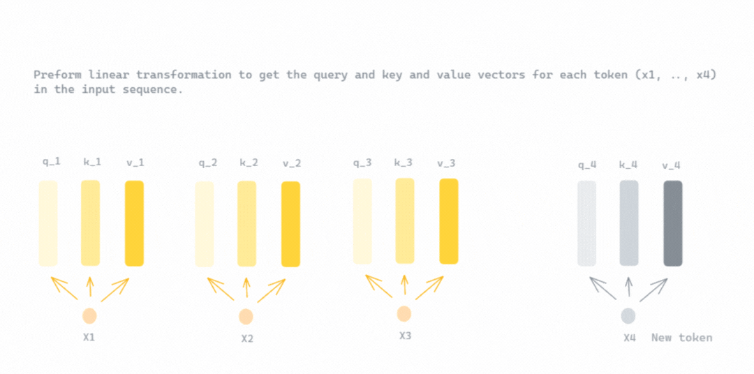 Mastering QLoRa : A Deep Dive into 4-Bit Quantization and LoRa Parameter Efficient Fine-Tuning ...